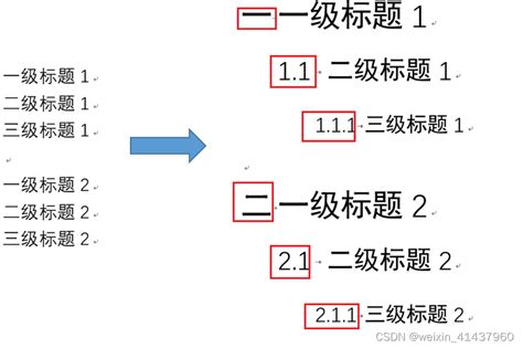 Word标题自动编号的“一1”和“11”word111怎么设置 Csdn博客