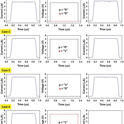 Electrical Result For Nand Gate In Fefet Device Step 1 Represents The