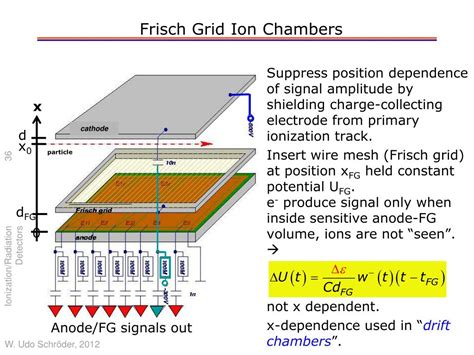 ppt survey ionization detectors powerpoint presentation free