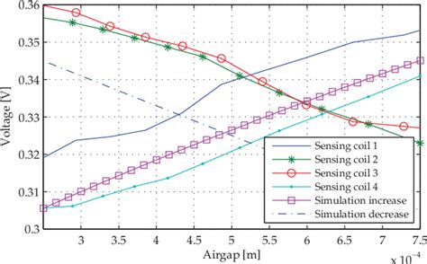 Figure 1 From Design And Optimisation Of A Pcb Eddy Current