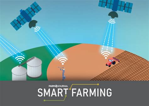 Smart Farming Insights From Americas Largest Ag Publication AgWeb