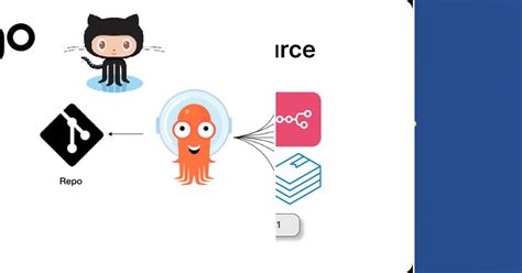 List Open Source Curated By Rajesh Medium