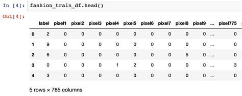 getting data with image classifier from csv beginner 2018 fast ai