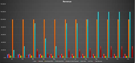 4 1 Blog Making Data Driven Decisions Southernchic360