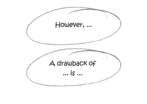 Evaluative Sentence Starters Display Teaching Resources