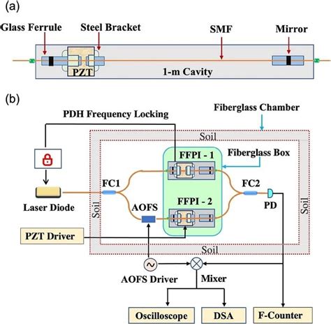 Sensitive Optical Sensing Tool For Medical Industrial Use Globalspec