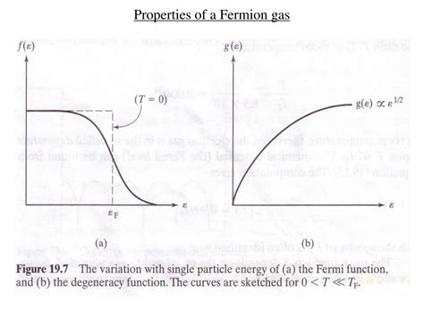 PPT Fermi Dirac Distribution And The Fermi Level PowerPoint Presentation ID 644767
