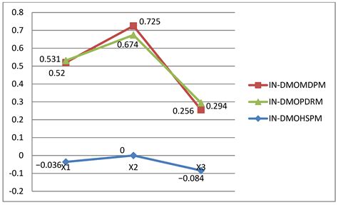 Hamming Similarity Programming Model For Multi Attribute Decision Making Objects With Attribute