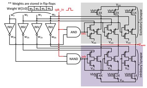 A Low Power Spiking Neural Network Chip Based On A Compact Lif Neuron And Binary Exponential