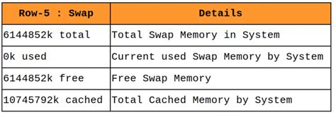 How To Understand Linux Top Command Output And Usage 2daygeek
