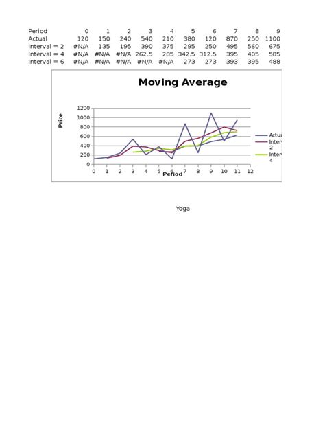 moving average pdf