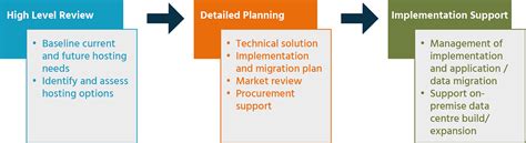 Cloud Hosting Strategy Farrpoint