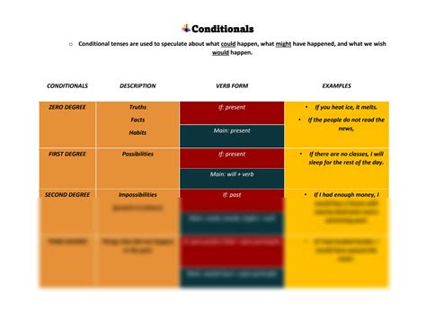 Solution Lesson On Conditionals Studypool