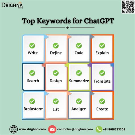 Drighnatech On Linkedin Chatgptsecrets Aicommunication Topkeywords