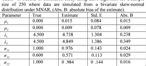 Table 1 From A Stochastic Version Of The Em Algorithm To Analyze