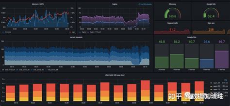 资深用户强烈推荐最优秀的“中文”开源时序bi平台grafana 知乎