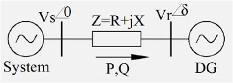 Analytical Model Of The System Download Scientific Diagram