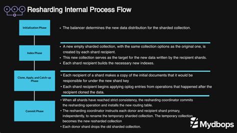 Scaling Mongodb With Horizontal And Vertical Sharding Ppt