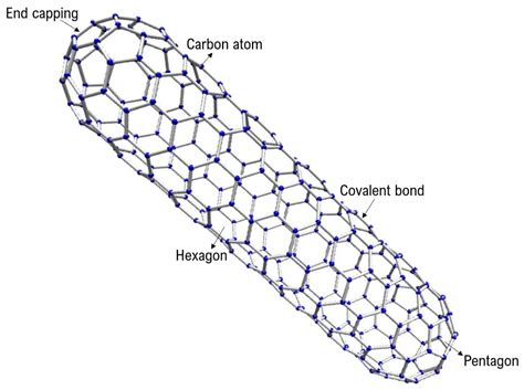 Customizable Ceramic Nanocomposites Using Carbon Nanotubes