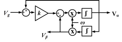 Structure Of Sogi Based Single Phase Pll Download Scientific Diagram