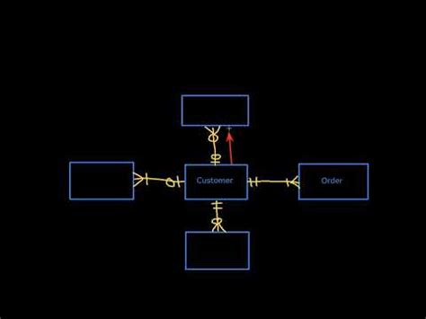 What Is Crow S Foot Notation And How Is It Used In Entity Relationship Diagrams Ask And