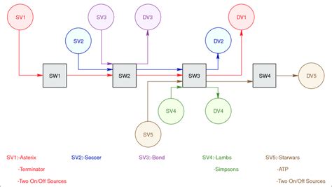 Four Node Configuration Vbr Sources Download Scientific Diagram