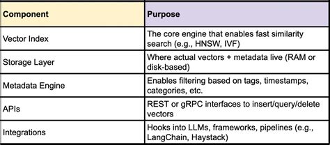 Vector Search Explained A Deep Dive Into 5 Core Database Search Methods