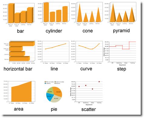 Adobe ColdFusion Charts spoony 博客园