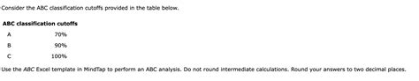 Solved Consider The Abc Classification Cutoffs Provided In