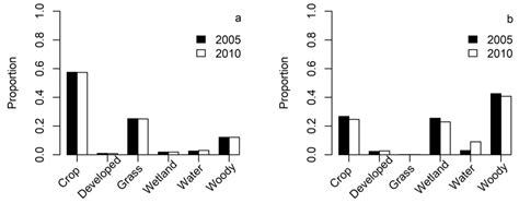 Habitat Selection Examples At Seth Rudall Blog