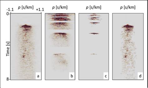 Figure 2 From Gaussian Beam Depth Migration Of Wavelet Compressed