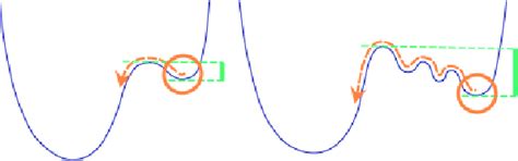 Table 1 From Topological Obstructions In Neural Networks Learning
