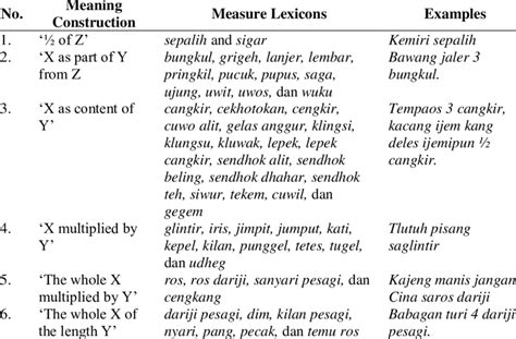 linguistic rules formed in the syntactic process download scientific