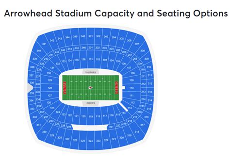 Possible Chiefs Afc Title Game Ticket Prices Start At 300 Kansas City Star