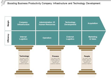 boosting business productivity company infrastructure and technology