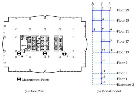 Robust Synchronization Of Ambient Vibration Time Histories Based On Phase Angle Compensations