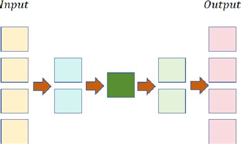 An Automated Data Mining Framework Using Autoencoders For Feature