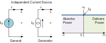 Current Source And Dependent Current Sources