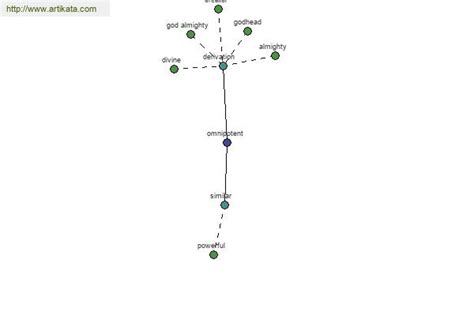 Sinonim Omnipotent Antonim Omnipotent Thesaurus Tesaurus