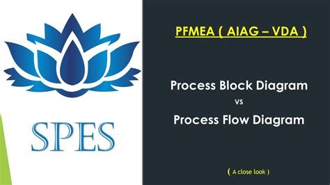 Diagram Workflow Diagram Vs Process Flow Diagram Wiringschemacom
