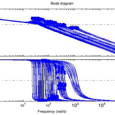 Schematic Diagram Of Pneumatic Servo Actuator System Download Scientific Diagram