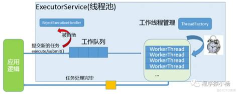 springboot用线程池threadpooltaskexecutor异步处理百万级数据 ysp2338084的技术博客 51cto博客