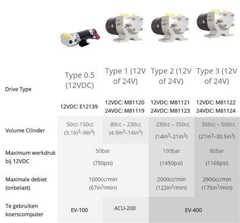 Raymarine Stuurautomaat Een Extra Paar Handen