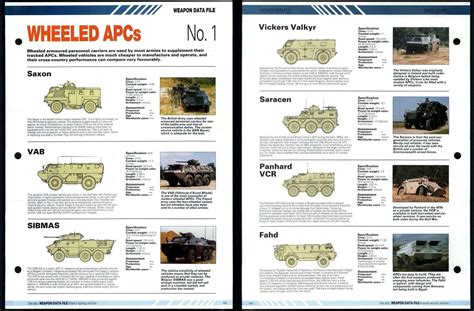 Wheeled Apcs No 1 Weapon Data File In Combat Fact File Page