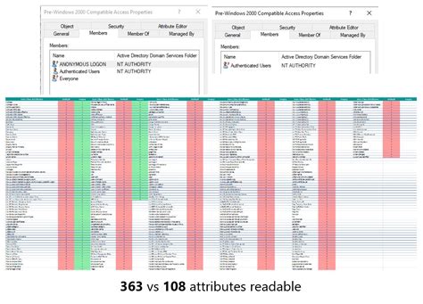 Pre Windows 2000 Compatible Access David Horák