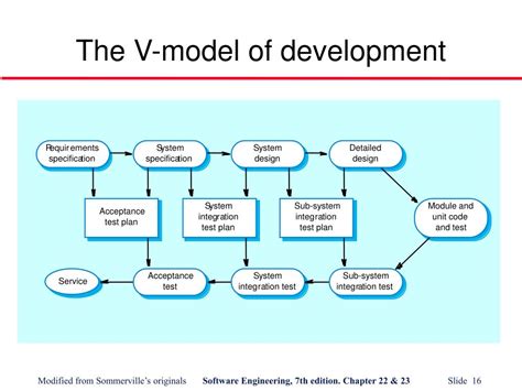 PPT Verification And Validation PowerPoint Presentation Free Download ID 3546838
