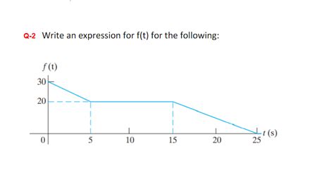 Solved Q 2 Write An Expression For F T For The Following Chegg Com