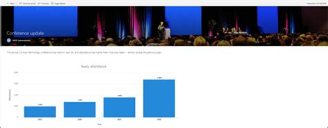 image sizing and scaling in sharepoint modern pages microsoft support