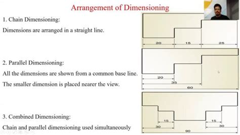 Dimensioning In Engineering Drawings Ken Institute