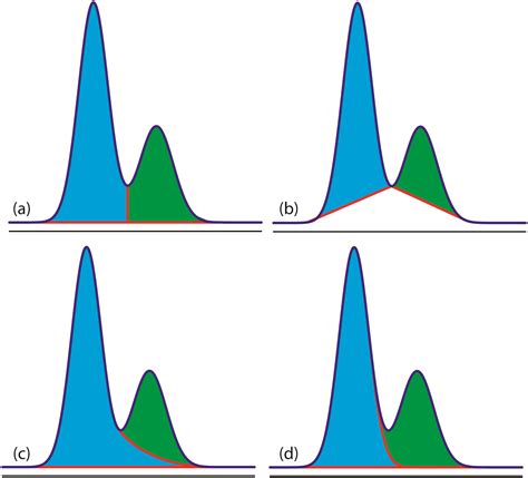 124 Gas Chromatography Chemistry Libretexts